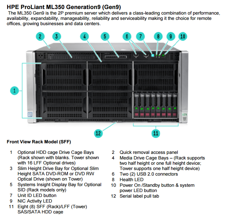 Купить Сервер HP ProLiant ML350 Gen9 (5U)